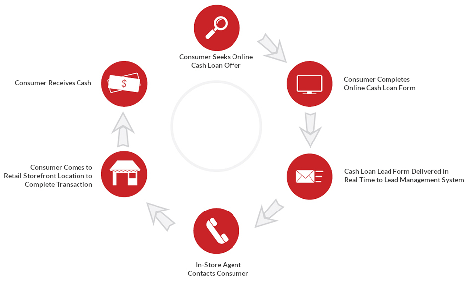 Home | storefrontleads.com